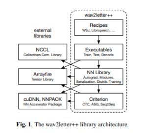 Best Speech Recognition Building Options for Your Applications | Symbl.ai