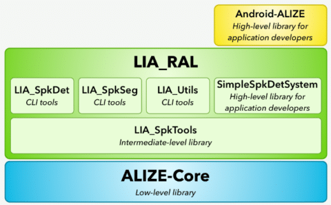 Best Speech Recognition Building Options for Your Applications | Symbl.ai