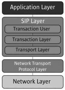Session Initiation Protocol (SIP) Explained | Symbl.ai