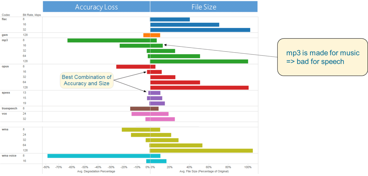 Building a Conversation Intelligence System | Symbl.ai