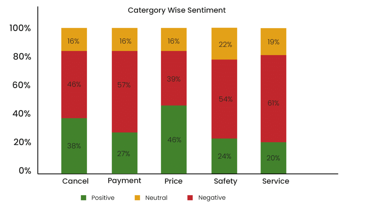 Aspect-based sentiment analysis for voice and video conversation with ...