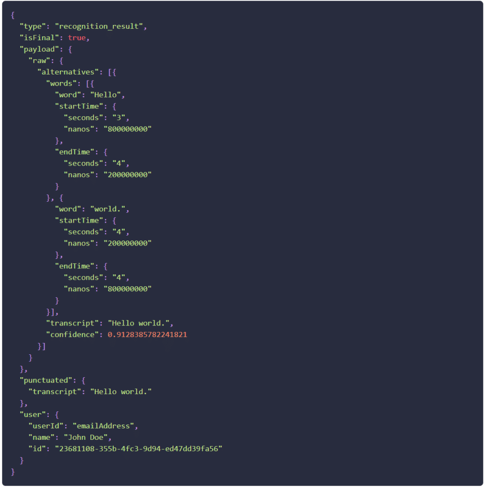 Understanding the full spectrum of conversation intelligence data ...