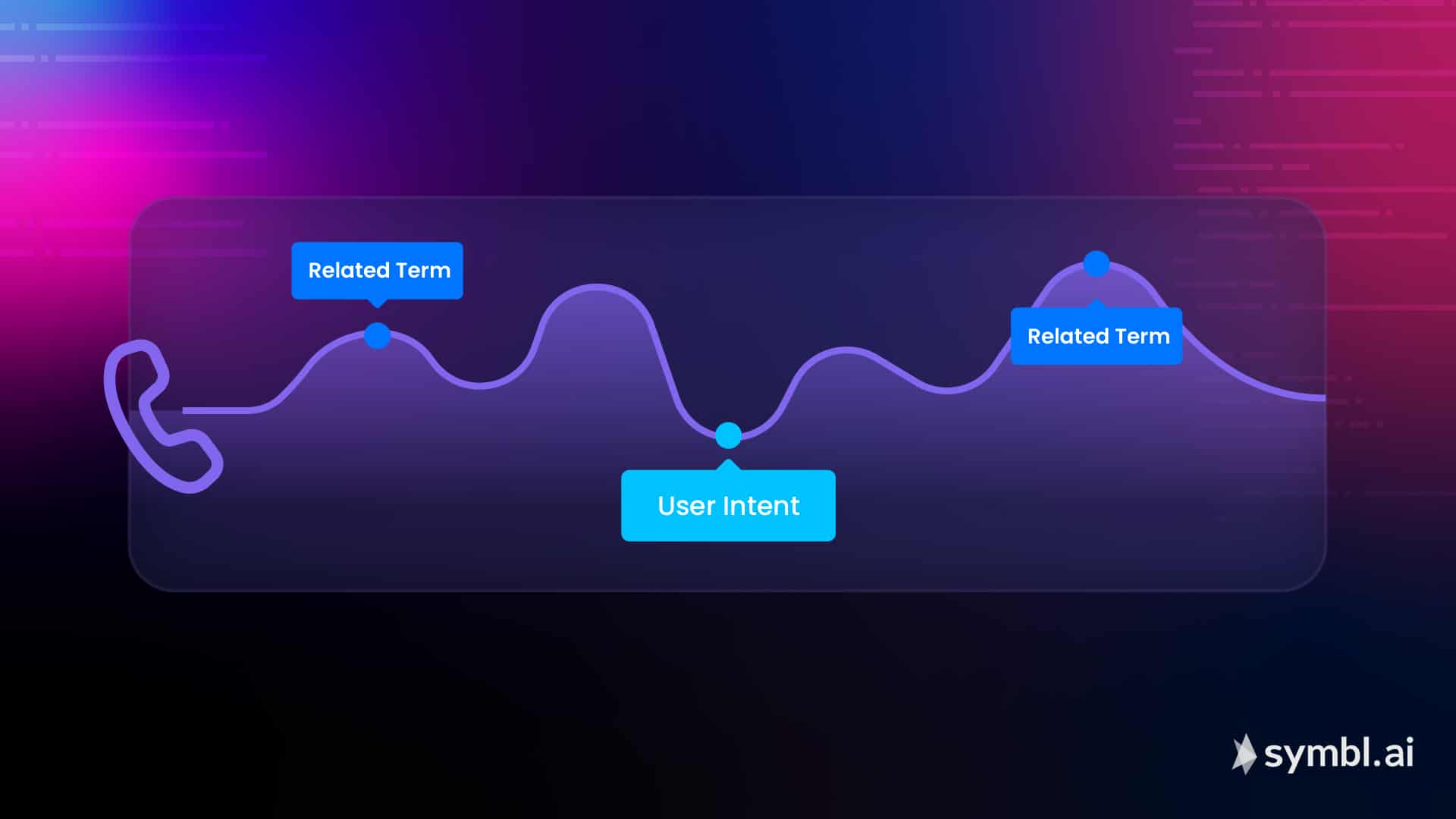 Real-Time Call Tracking with Conversation Intelligence | Symbl.ai