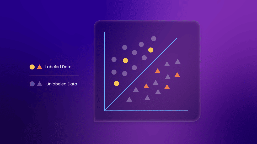 Understanding Semi-Supervised Learning | Symbl.ai