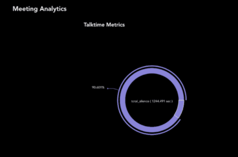 How to Build a Video Conferencing Application with LiveKit and Symbl.ai | Symbl.ai