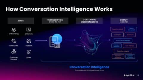 Conversation Intelligence vs. Conversation Analysis—What's the Difference? | Symbl.ai