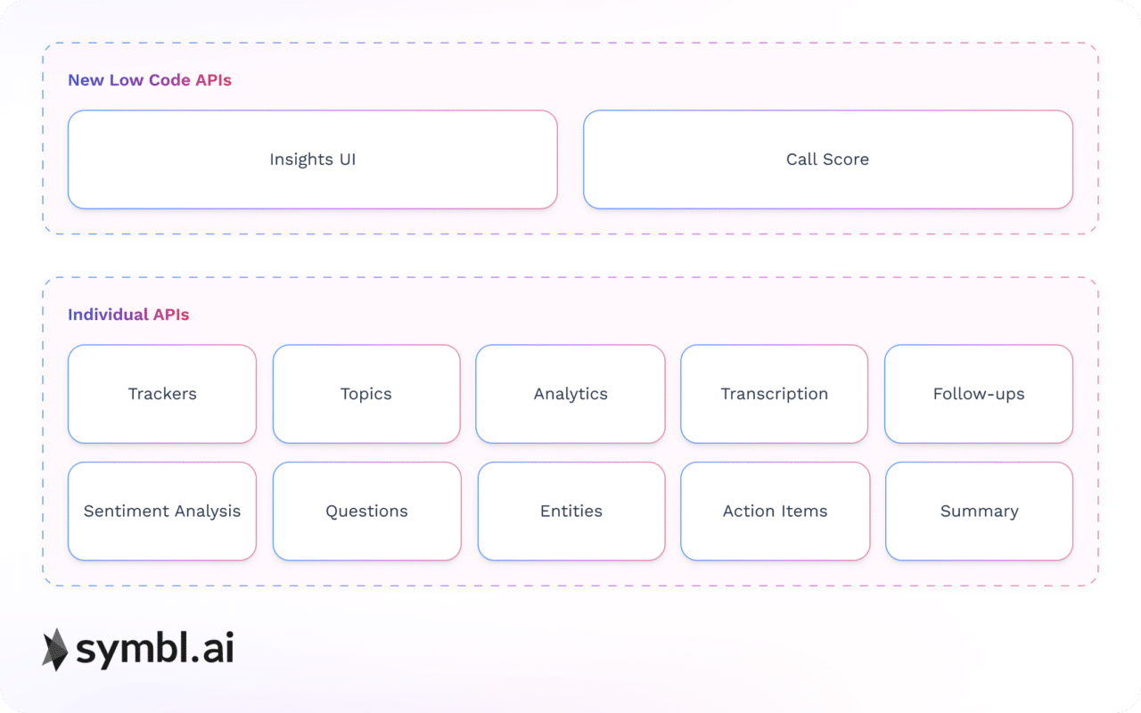 Introducing a New Gen AI Powered Pre-Built Experience for Call Insights ...