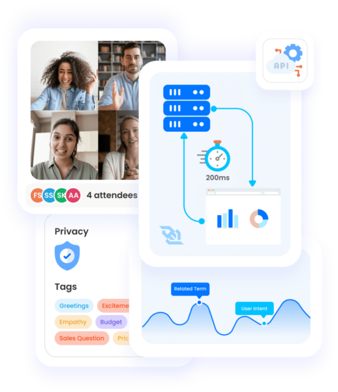 Symbl.ai | LLM for Conversation Data