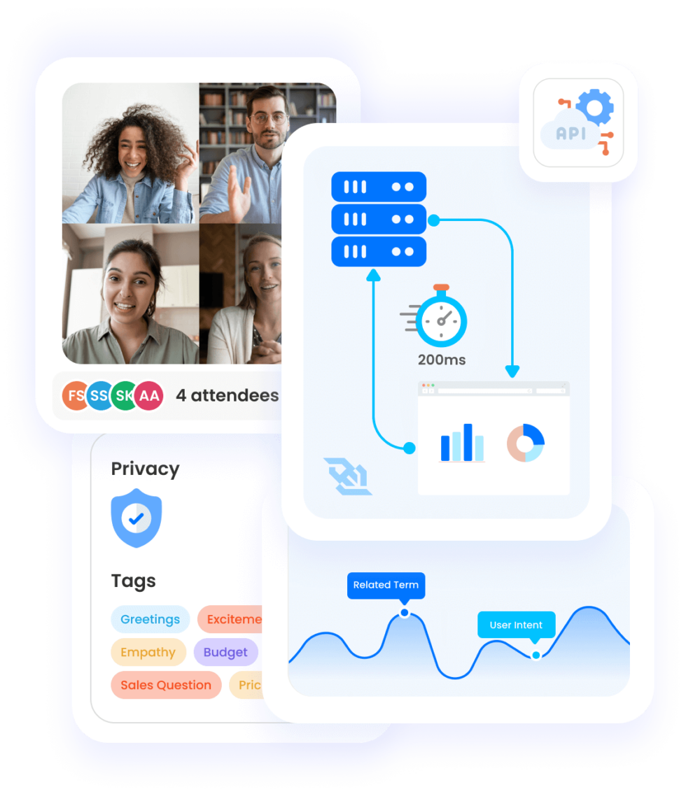 Symbl.ai | LLM for Conversation Data