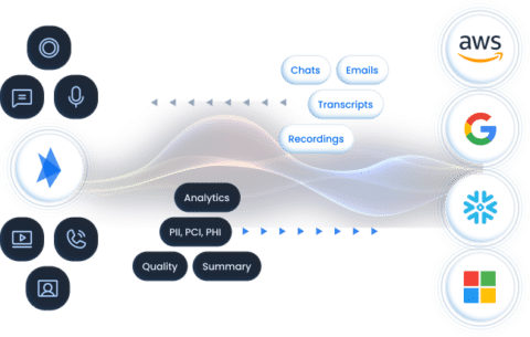 Data Stores | Symbl.ai
