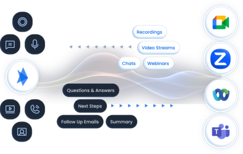 Virtual Meeting Platforms | Symbl.ai