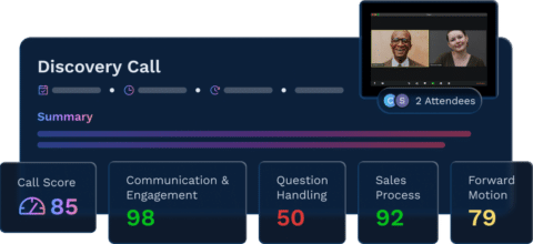 Call Score | Symbl.ai