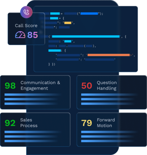 Call Score | Symbl.ai
