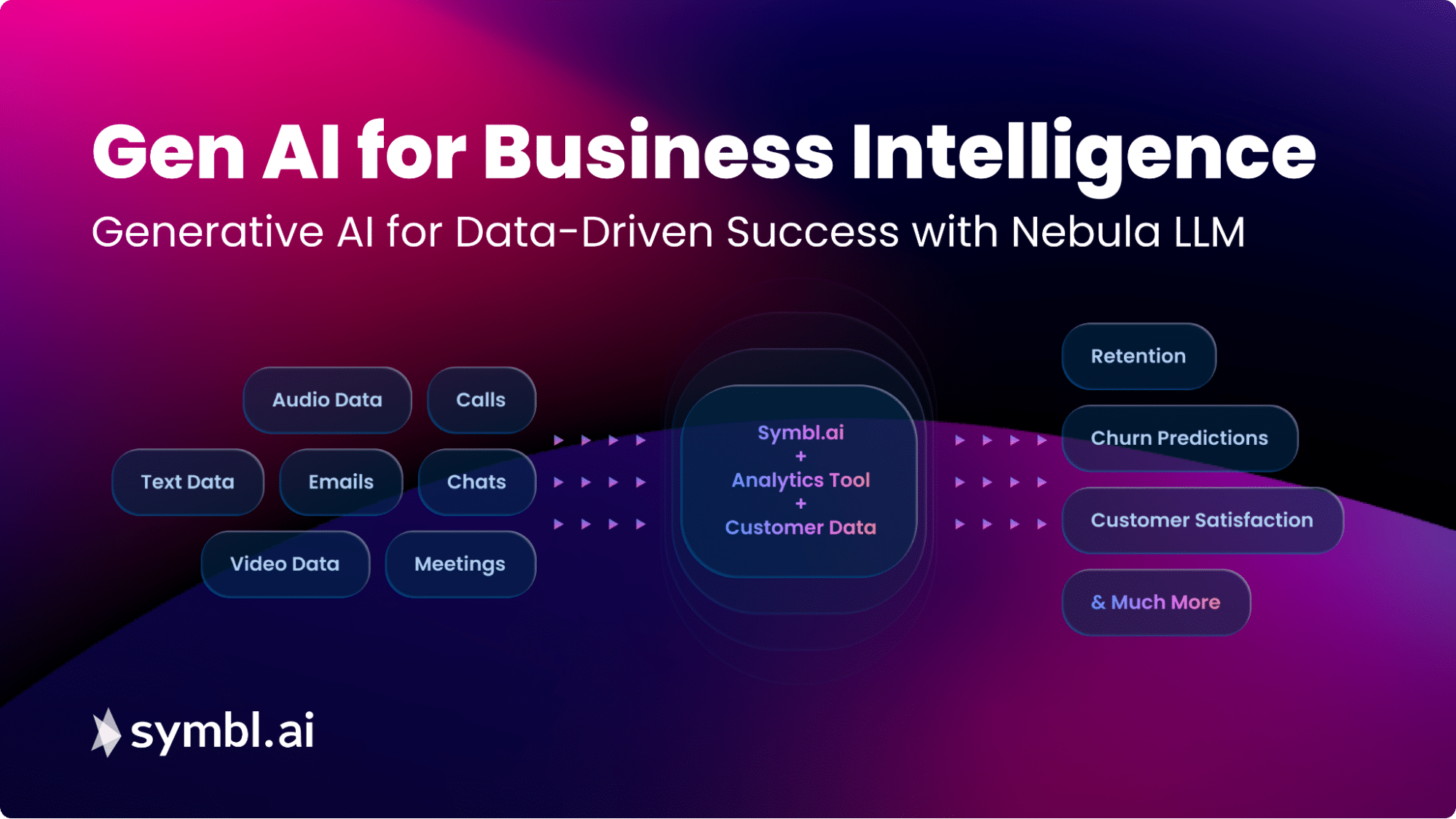 Generative AI for Business Intelligence | Symbl.ai