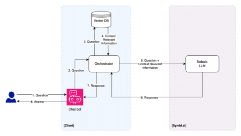 How to Build an AI Copilot with Symbl.ai | Symbl.ai