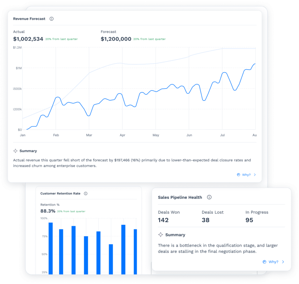 Symbl.ai | LLM for Conversation Data